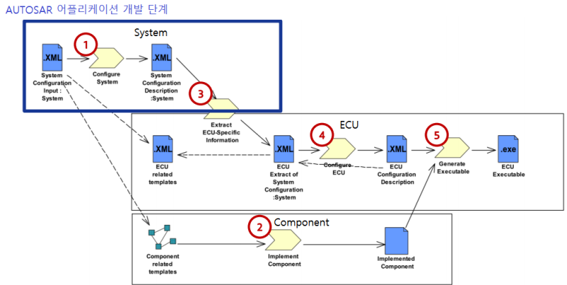 AUTOSAR - ACE Lab. at KNU